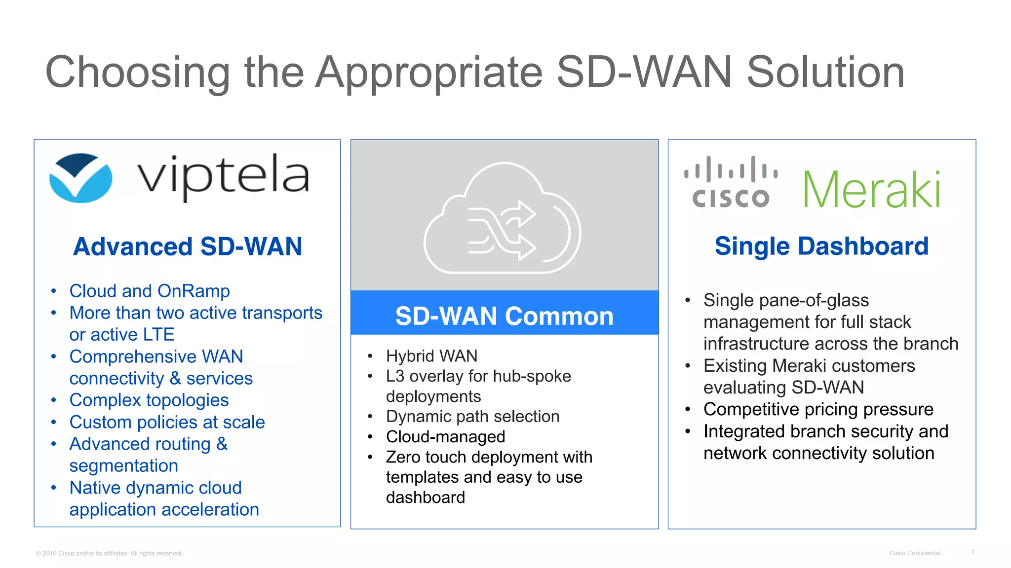 Understanding Cisco Next Generation SD-WAN Solution | PDF