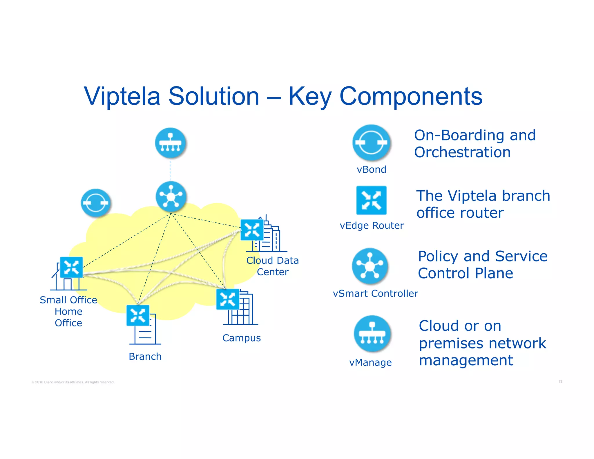 Understanding Cisco’s Next Generation SD-WAN Solution with Viptela | PDF