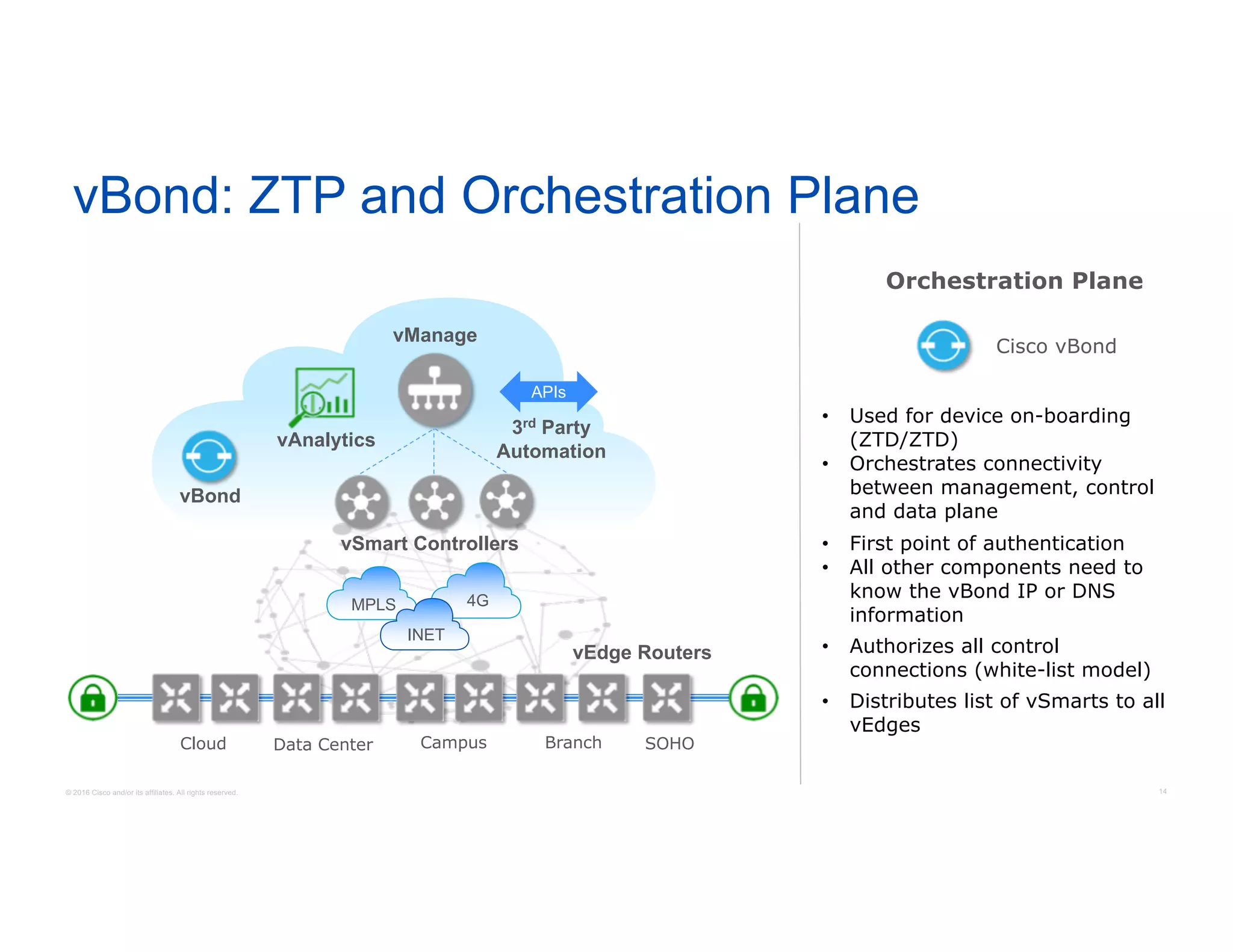 Understanding Cisco’s Next Generation SD-WAN Solution with Viptela | PDF