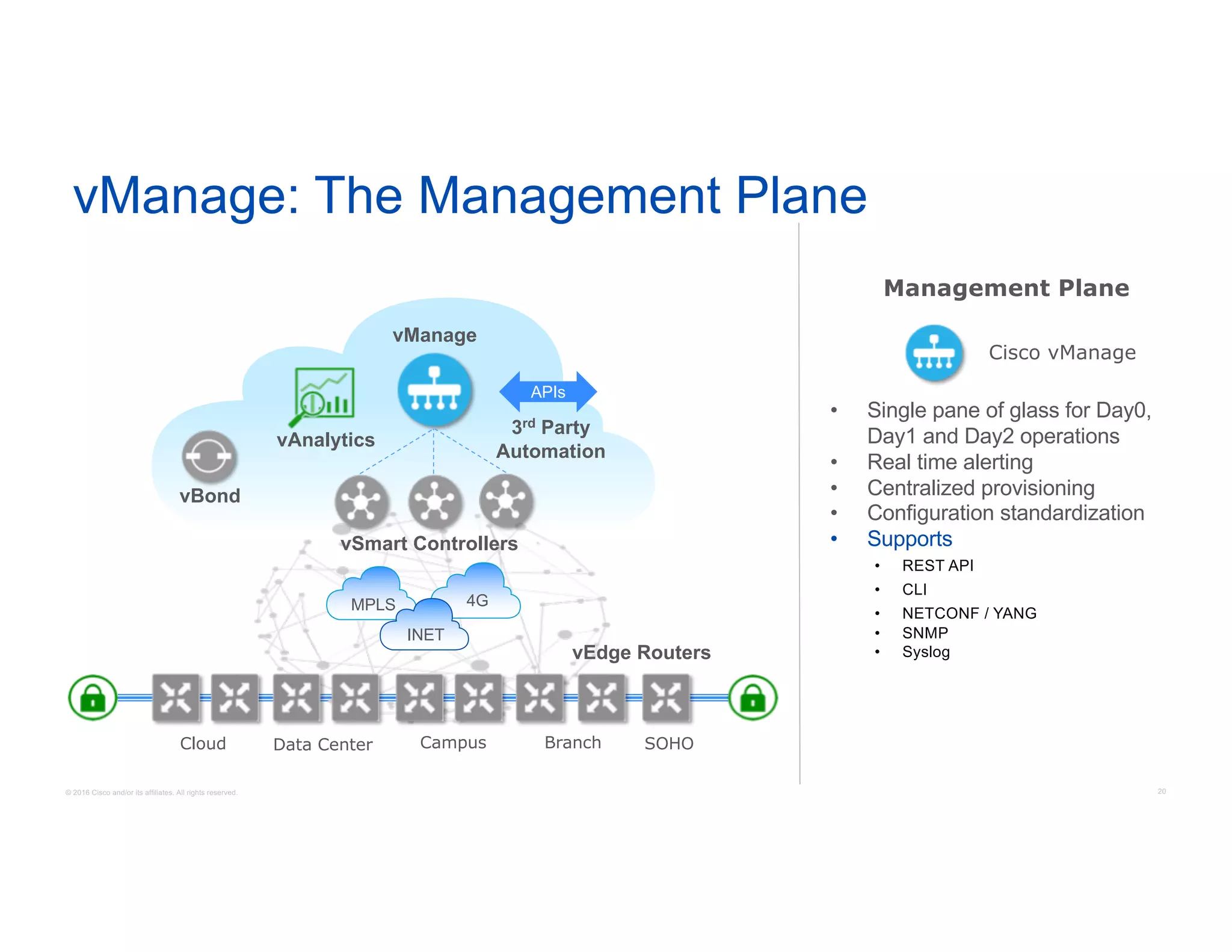 Understanding Cisco’s Next Generation SD-WAN Solution with Viptela | PDF