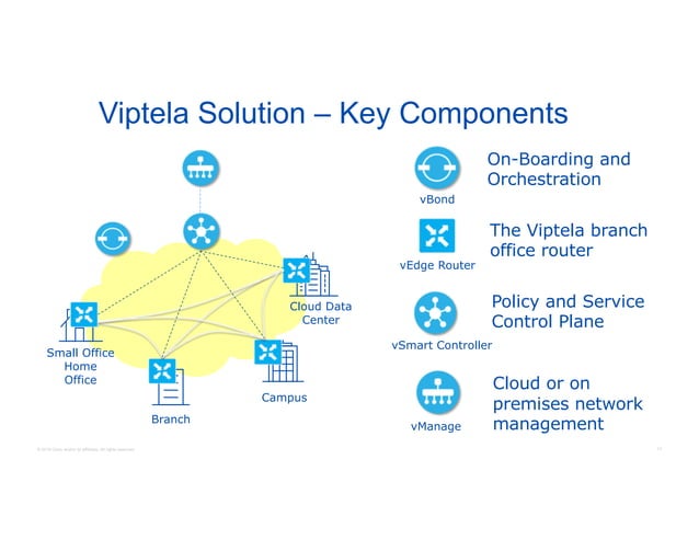 Understanding Cisco’s Next Generation SD-WAN Solution with Viptela ...