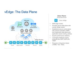 Understanding Cisco’s Next Generation SD-WAN Solution with Viptela | PDF