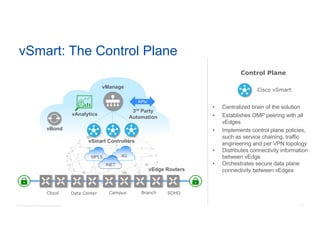 Understanding Cisco’s Next Generation SD-WAN Solution with Viptela | PDF
