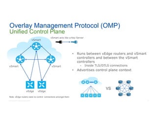 Understanding Cisco’s Next Generation SD-WAN Solution with Viptela | PDF