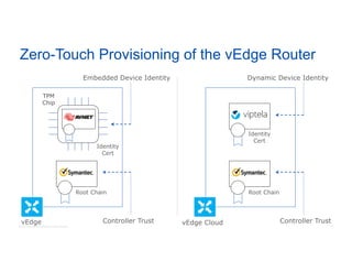 Understanding Cisco’s Next Generation SD-WAN Solution with Viptela | PDF