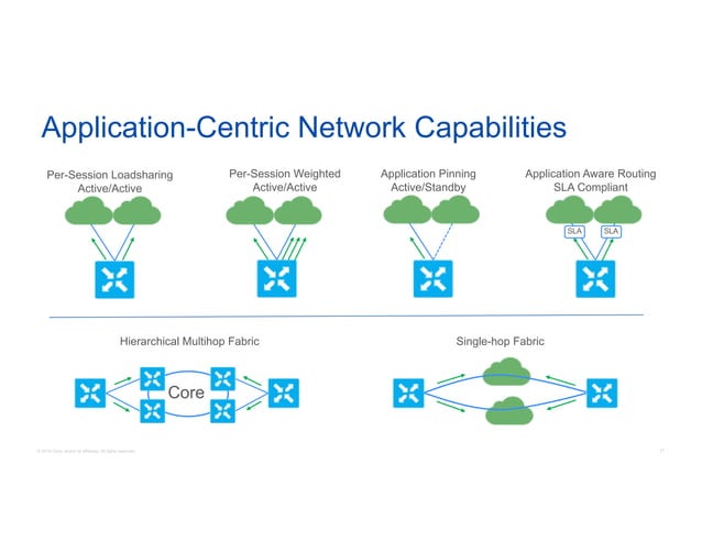 Understanding Cisco’s Next Generation SD-WAN Solution with Viptela ...