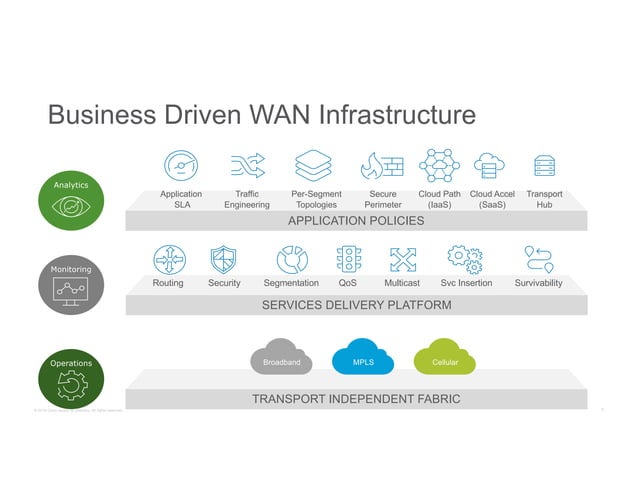 Understanding Cisco’s Next Generation SD-WAN Solution with Viptela ...