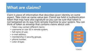 Understanding Claim based Authentication | PDF