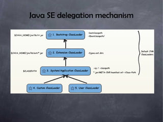 Understanding ClassLoaders | PPT