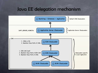Understanding ClassLoaders | PPT