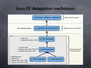 Understanding ClassLoaders | PPT