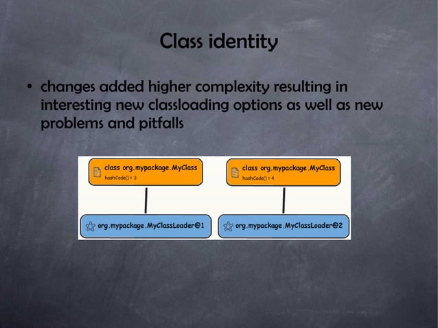 Understanding ClassLoaders | PPT