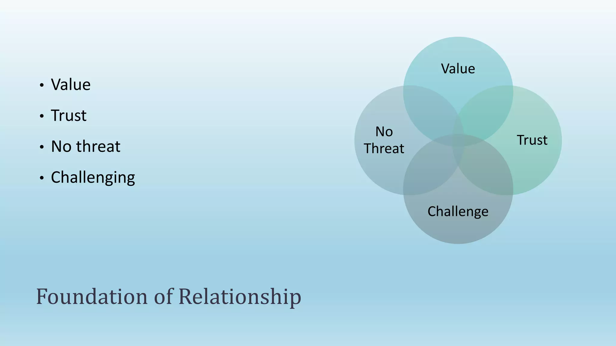 Understanding client perspective in it industry | PPT