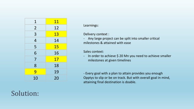Understanding client perspective in it industry | PPT