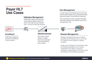 Understanding clinical data exchange and cda (hl7 201) | PPT