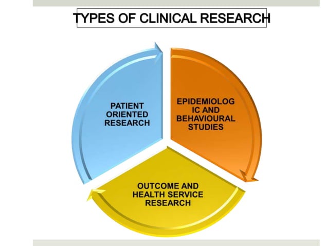 Understanding clinical research | PPTX