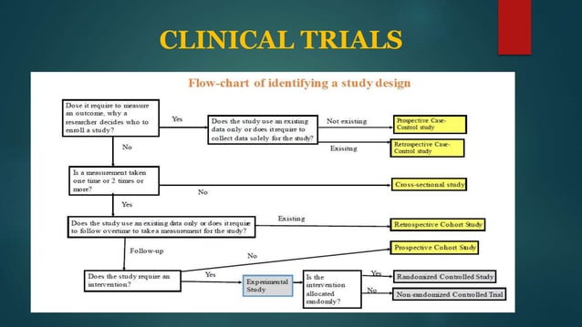 Understanding clinical trial's statistics | PPTX | Lung and Respiratory ...