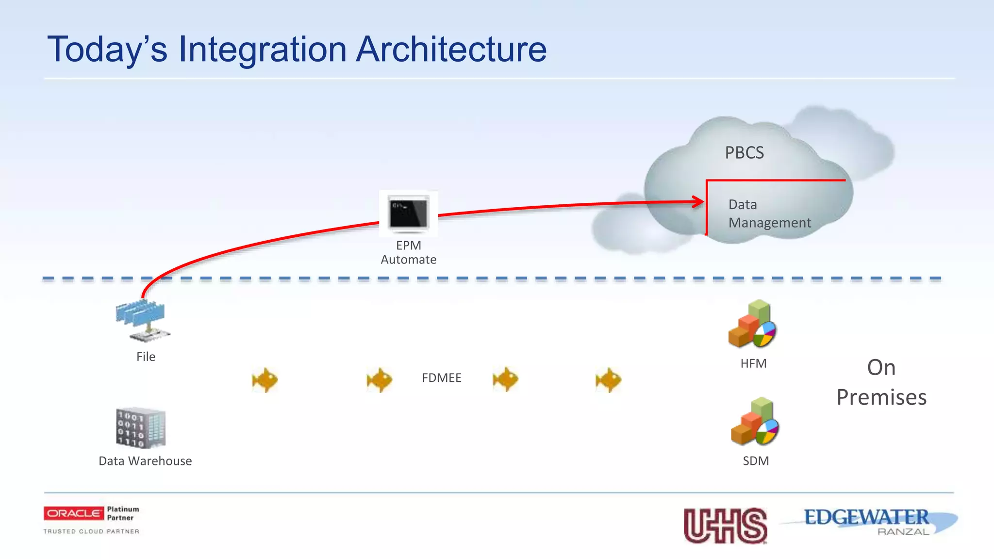 Understanding Cloud Strategies: On premise, Cloud, and the Hybrid ...