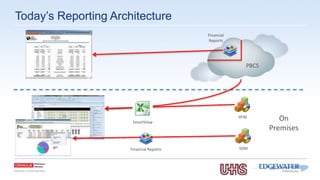 Understanding Cloud Strategies: On premise, Cloud, and the Hybrid ...