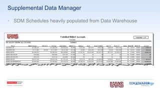 Understanding Cloud Strategies: On premise, Cloud, and the Hybrid Approach | PPTX | Cloud ...