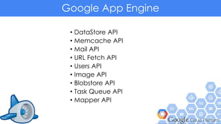Understanding cloud with Google Cloud Platform | PPT