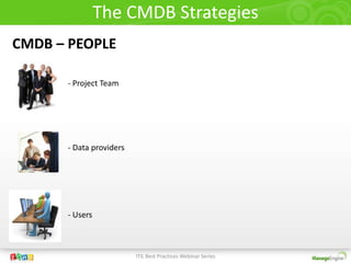 Understanding ITIL CMDB | PPTX