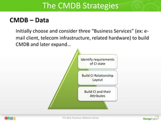 Understanding ITIL CMDB | PPTX