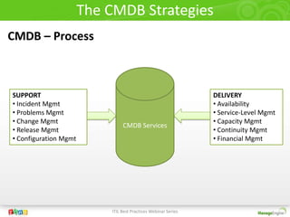 Understanding ITIL CMDB | PPTX