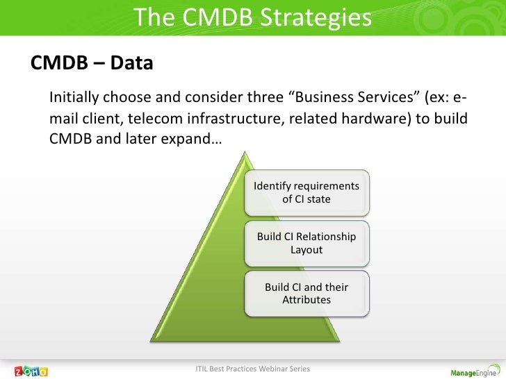 Understanding Itil Cmdb