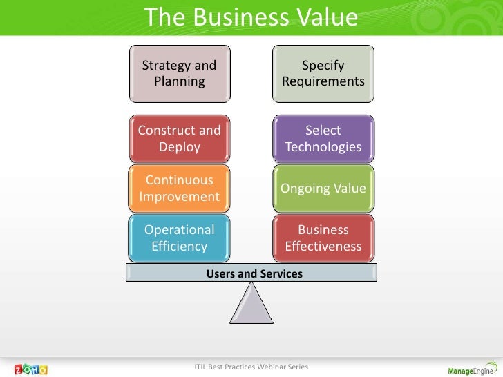 Understanding ITIL CMDB