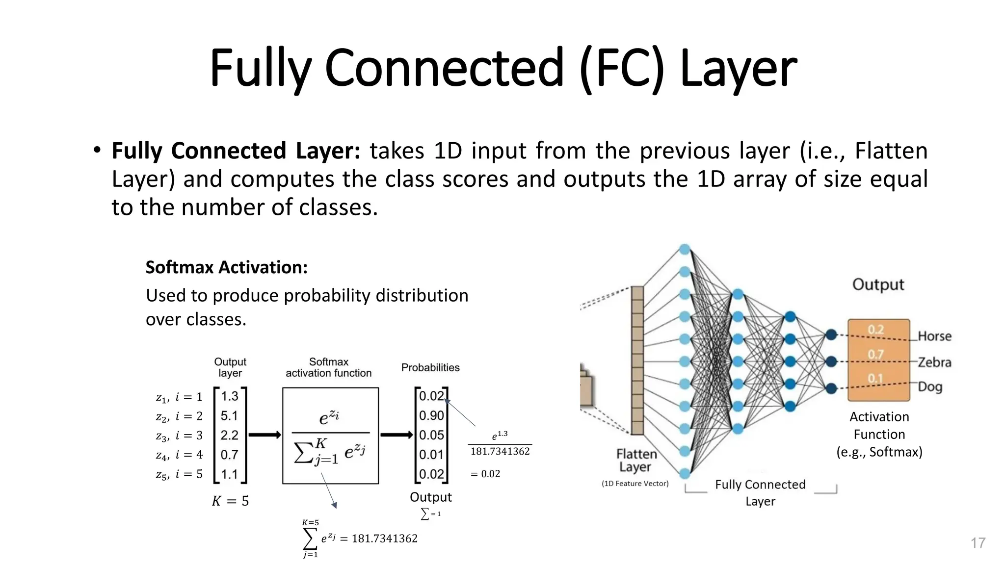 Understanding Convolutional Neural Networks (CNN) | PDF