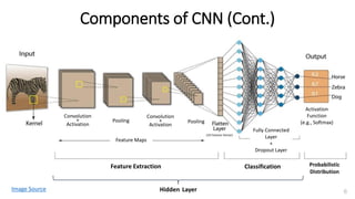 Understanding Convolutional Neural Networks (CNN) | PDF | Artificial Intelligence | Technology ...