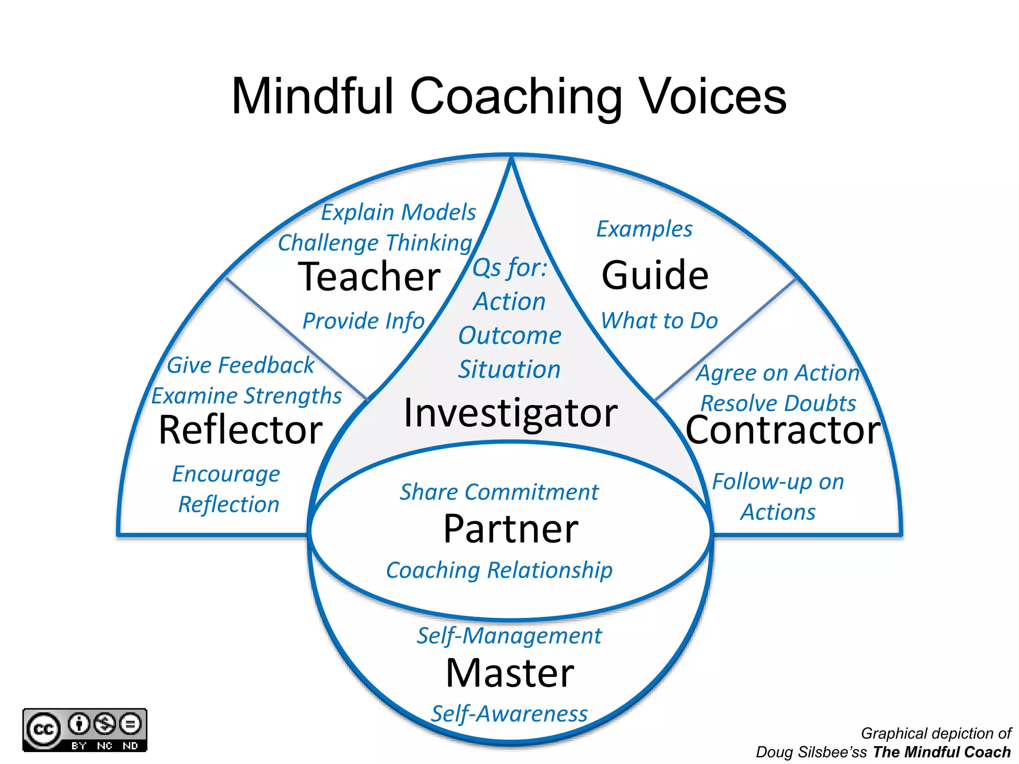 Understanding Lean & Agile Coaching Agile and Beyond 2018 | PPTX