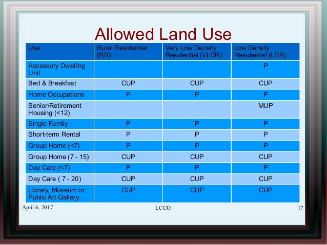 Understanding CodeNext: Austin's New Land Development Code