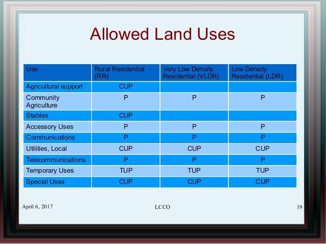 Understanding CodeNext: Austin's New Land Development Code