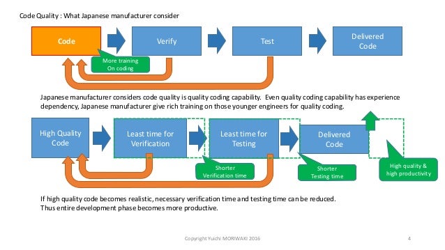 Understanding code quality