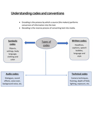 Understanding codes and conventions.docx