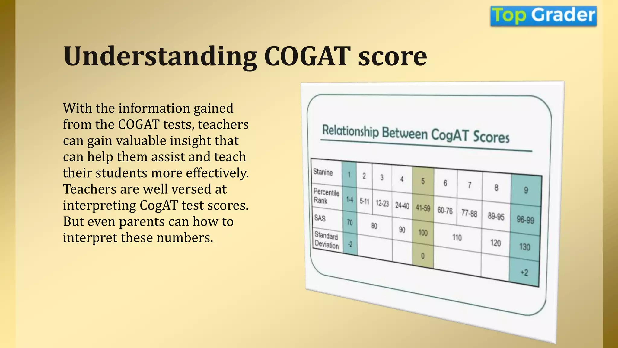 Understanding COGAT score presentation | PPTX