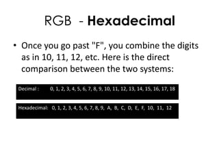 Understanding Color#1 | PPTX | Web Development | Internet