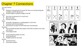 Understanding Comics Chapter 2 Onwards.pptx