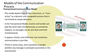 Understanding Communication_Serrano (4).pdf