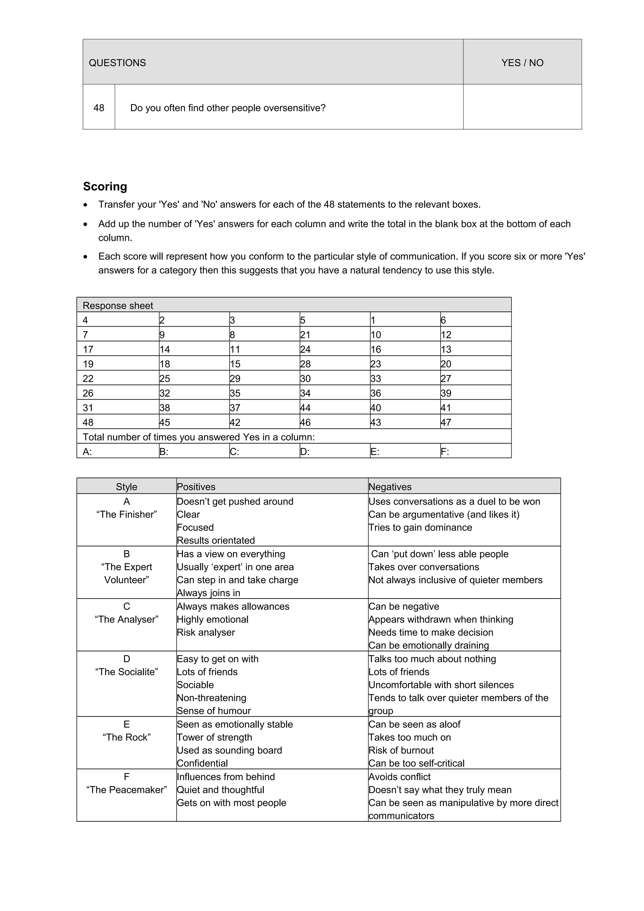 Free Tool - Understanding communication styles questionnaire | DOC