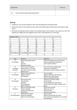 Free Tool - Understanding communication styles questionnaire | DOC