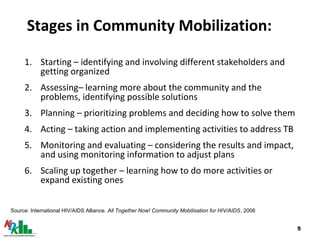 Understanding community mobilization | PPT