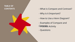 Understanding Compare and Contrast with Venn Diagrams.pptx
