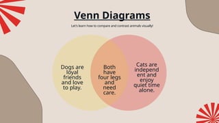 Understanding Compare and Contrast with Venn Diagrams.pptx