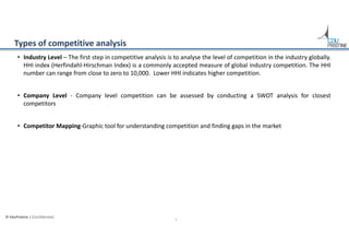 #CFA: Understanding competitive analysis | PPT