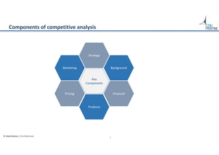 #CFA: Understanding competitive analysis | PPT