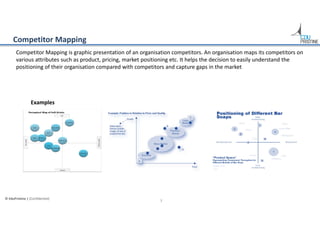 #CFA: Understanding competitive analysis | PPT