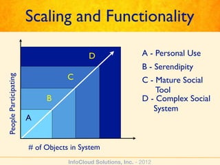 Understanding complicated complex and chaos | PPT